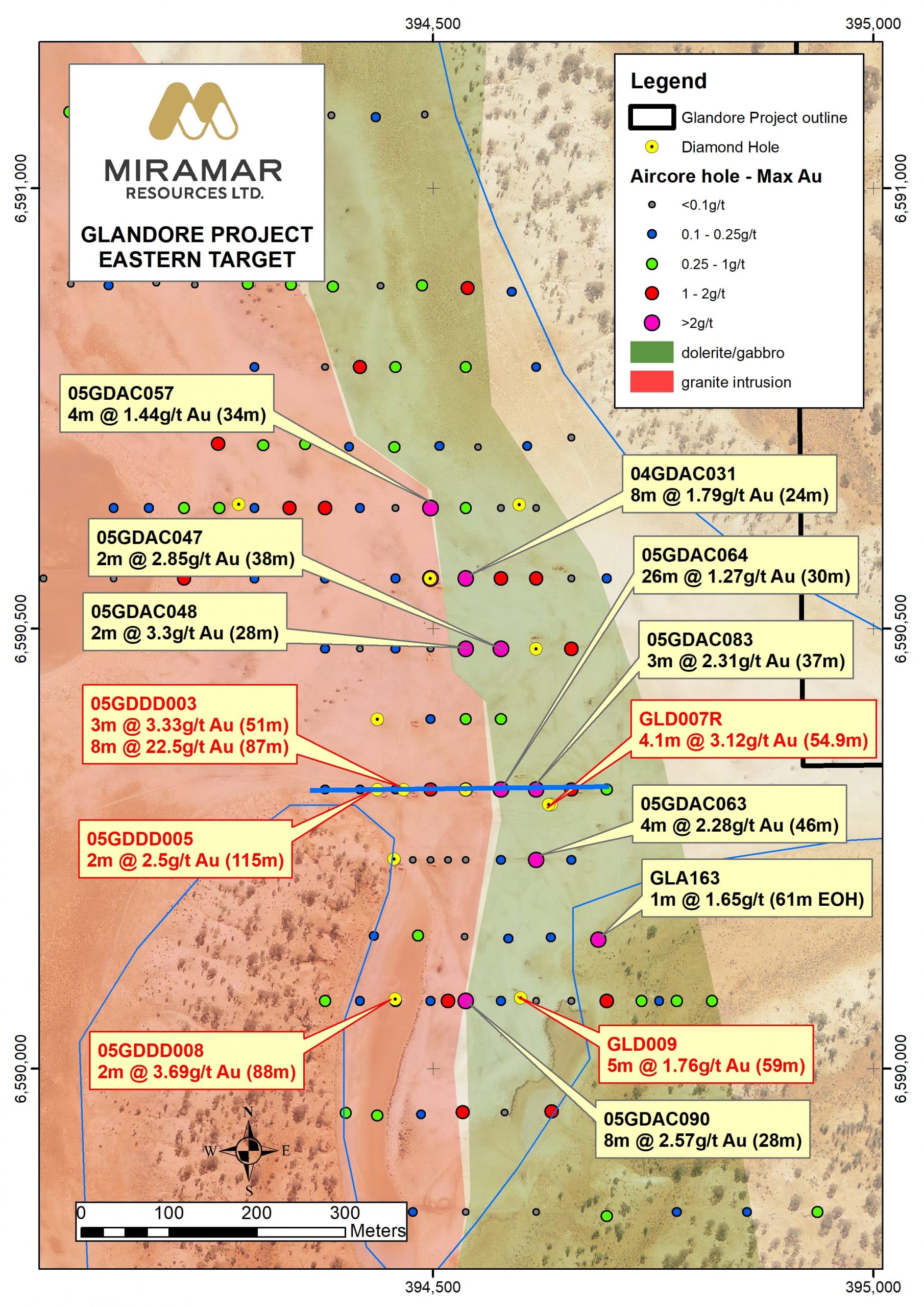 Eastern Goldfields Projects - Miramar Resources Ltd